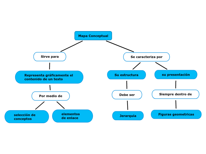 Mapa Conceptual - Mind Map